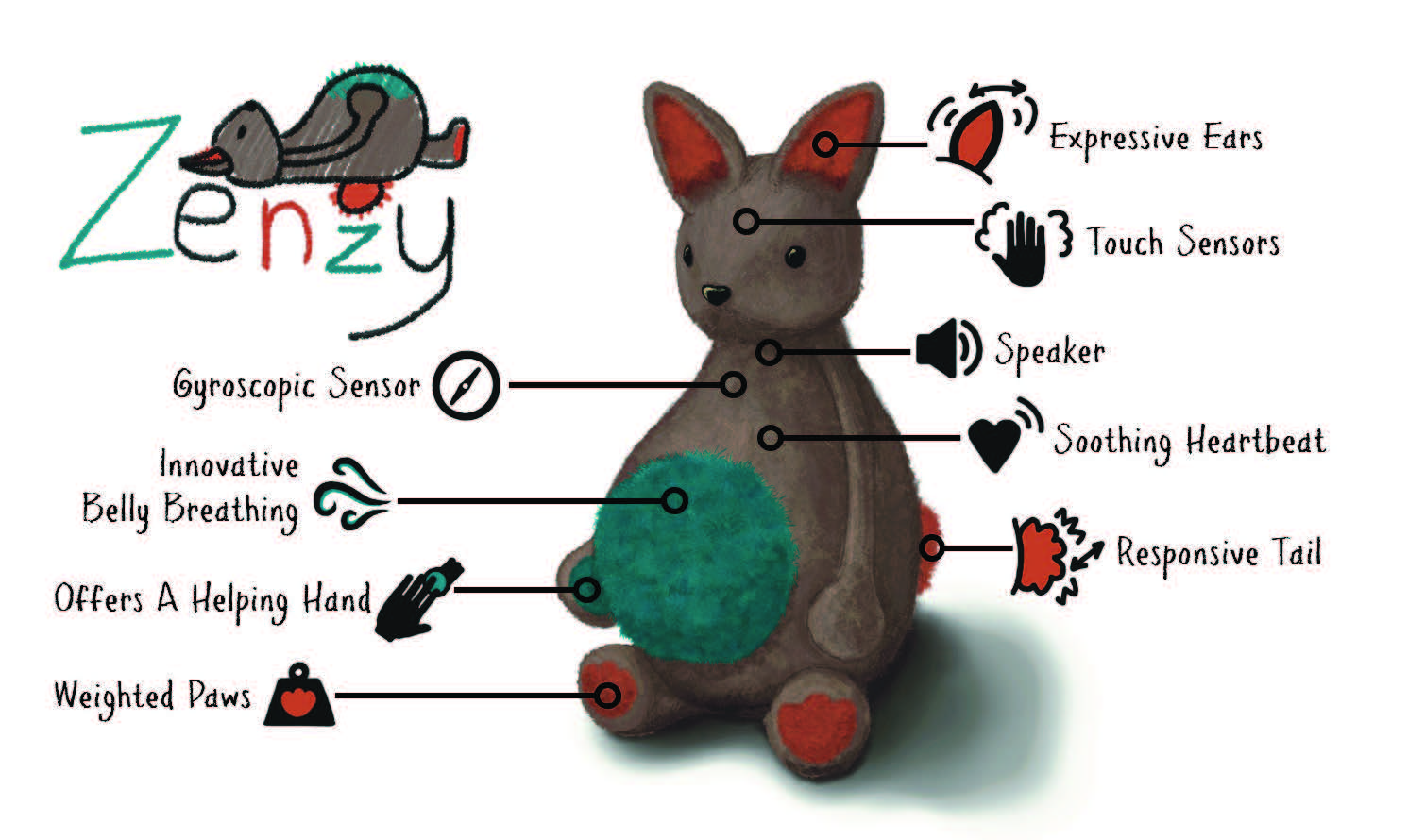 Institute for Manufacturing Design Show 2024 | Department of Engineering